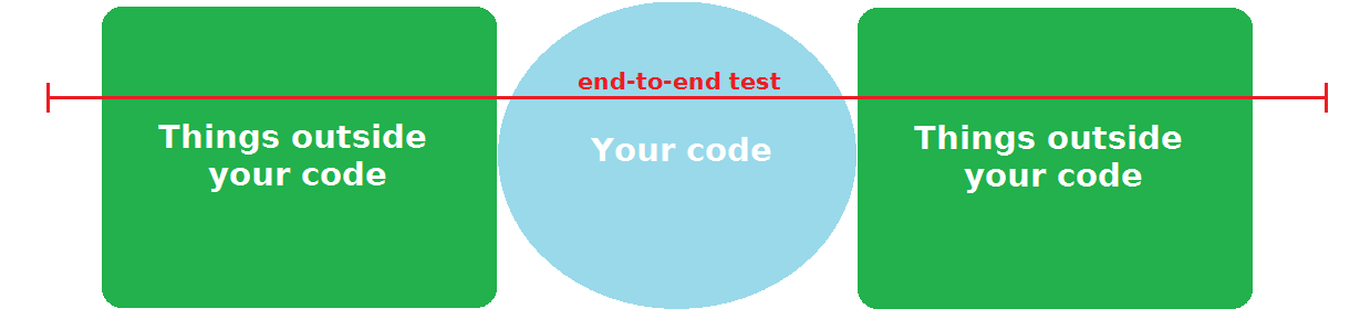 Unit, acceptance or functional? Demystifying the test types – Part 4 ... Unit, acceptance or functional? Demystifying the test types – Part 4 ...